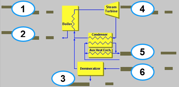 Steam Cycle Diagram